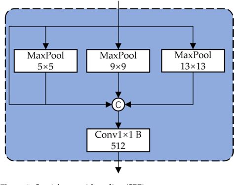 Figure 1 From Automatic Detection And Classification Of Steel Surface Defect Using Deep