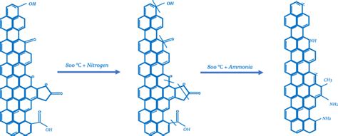 The Amination Process Pathway For Ac Surface Modification Adopted From