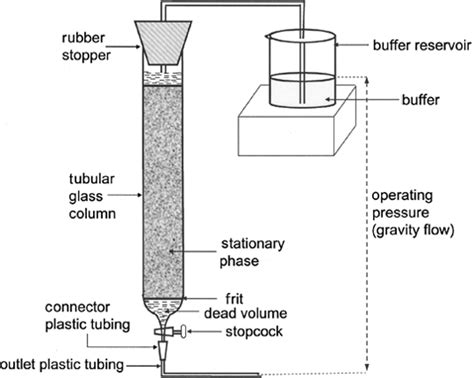 Blichmann Engineering Set It And Forget It Design Auto Sparge Homebrew Talk Beer Wine