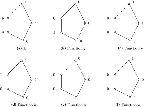 Graphical Representation Of The Functions In Example 4 Download