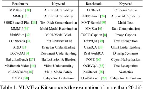 Vlmevalkit An Open Source Toolkit For Evaluating Large Multi Modality Models