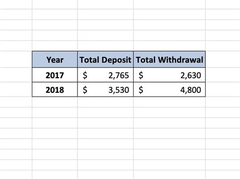 Data Entry And Cleaning Services W Data Collection Annotation And Aggregation Upwork