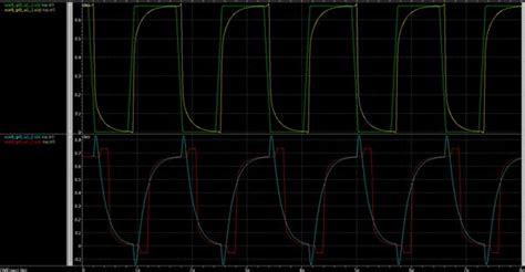 Crosstalk Analysis And Its Impact On Timing In 7nm Technology By Einfochips An Arrow Company