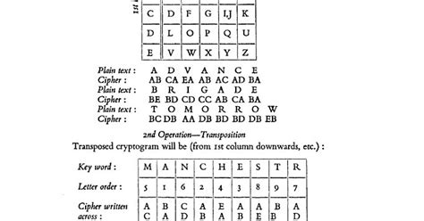 Please Decipher Me Dagapeyeff Cipher As Two 7x7 Squares