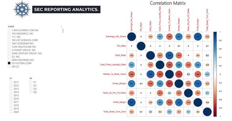 fundamentals correlation matrix 3d systems by sec reporting analytics medium