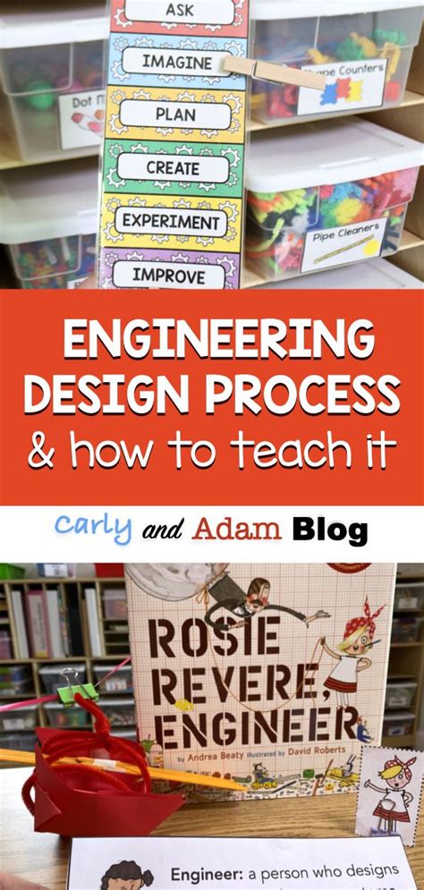Engineering Design Process Activity Artofit