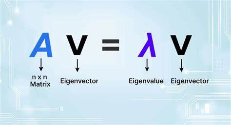 What Is An Eigenvector And Eigenvalues Gq9ukqds Follow