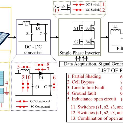 Boost Converter Diode Short Circuit Fault Download Scientific Diagram