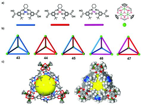 A Chemical Structures Of The Metallosalen Complexes And Trimetallic