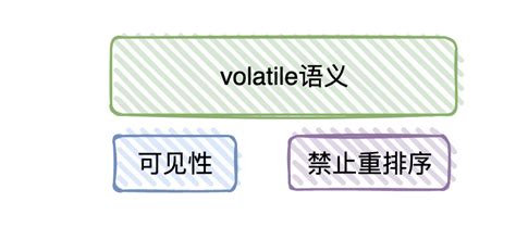 我用java内存模型征服了面试官java3y Csdn Csdn博客