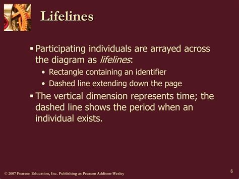 PPT UML Sequence Diagrams PowerPoint Presentation Free Download ID