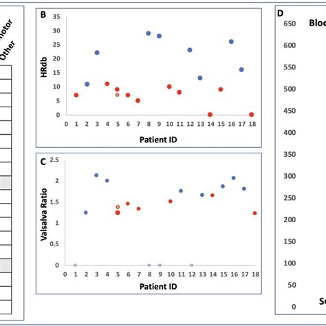 Relationship Between The Compass 31 Weighted Total Score And A Download Scientific Diagram