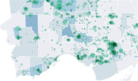 Services Purpose Analytics
