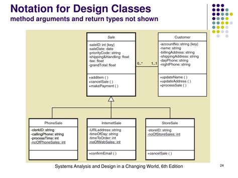 Ppt Chapter 10 Powerpoint Presentation Free Download Id4502268
