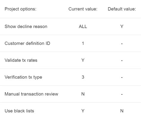 create clone edit project payneteasy api documentation