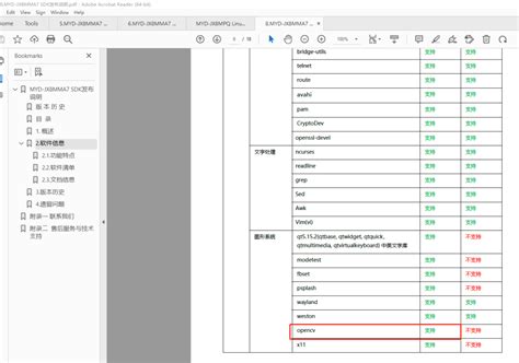 Opencv答题卡识别模拟 测评米尔armfpga异构开发板 工控新闻 自动化新闻 中华工控网