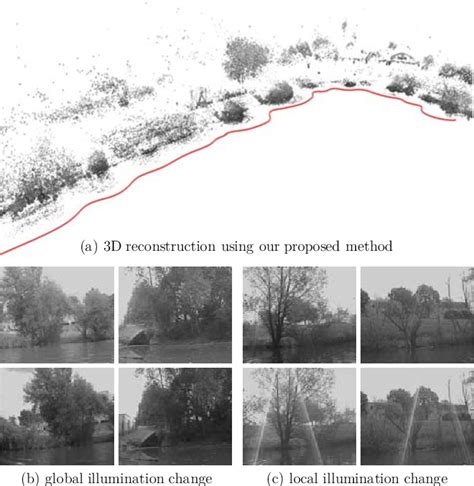 Figure 1 From Illumination Robust Monocular Direct Visual Odometry For