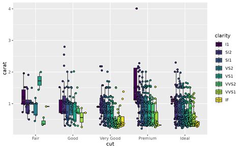 R Ggplot2 Positionjitterdodge 同时闪避和抖动 纯净天空