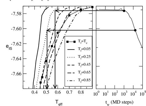 Figure 1 From Violation Of The Fluctuationdissipation Theorem In