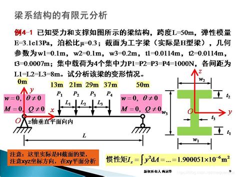 有限元基础及ansys应用 第8节 梁系结构的ansys分析ansys Apdl怎么导出销孔处支座反力 Csdn博客