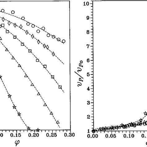 Rate Of Reaction Of A Totally Diffusion Controlled Reaction V 1 And
