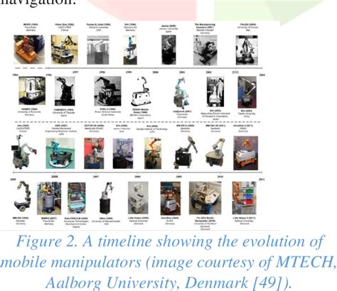 Figure 2 From Review Paper On Humanoid Robots In Manufacturing