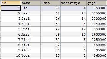 Basis Data Fuzzy Metode Tahani Dengan PHP MySQL Bagi Ilmu