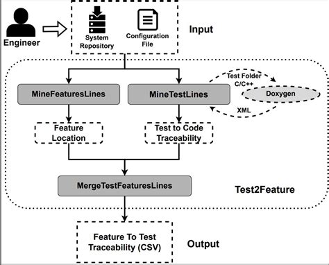 dr gabriela karoline michelon on linkedin research software architecture