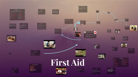 First Aid By Boyd West On Prezi