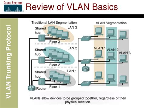 PPT Module 9 VLAN Trunking Protocol PowerPoint Presentation Free Download ID 779034