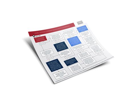 Should I Consdier A Roth Conversion Flowchart Mockup Rubino And Liang