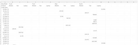 organize and analyze your data using excel or power bi by issa mnnu