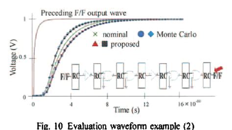 Figure 10 From Interconnect Waveform Calculation Method With Parameter