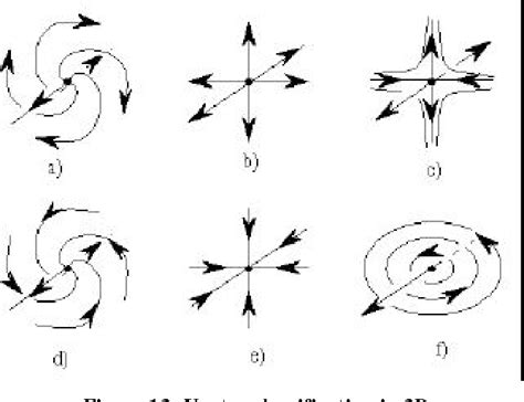 Figure 13 From Multidimensional Data Visualization Technical Report No Dcse Tr 2003 03