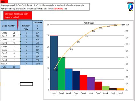 Pareto Chart Excel Template Download The Pareto Chart Template