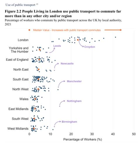 Rick Lyons On Linkedin Leeds Levellingup Publictransport