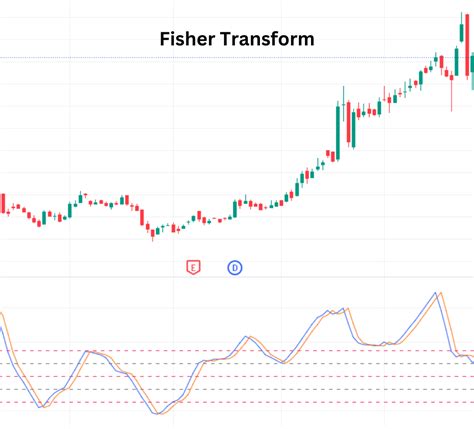 Using The Power Of Fisher Transform Transforming Trading Xcaldata Blogs