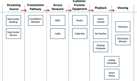 System Diagram Of Streaming Analysis Various Components Evaluated Download Scientific Diagram