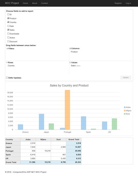 Model Binding Aspnet Mvc Controls Componentone