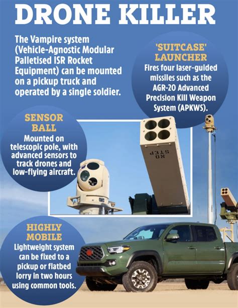 Multi Purpose System L3harris Vampire Root