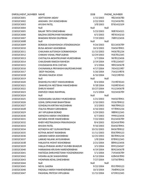 Student Table Pdf Cultural Anthropology Indian Religions