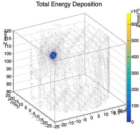 3d Histogram With Logarithmic Color Bar In Pyroot Newbie Root Forum