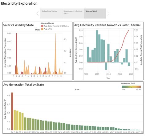 Github Nthammadi Uncc Electricity Usage Analysis This Repository Hosts All Files Created As