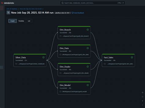 Github Riadhbelgacemazuredatabricksmedallionpipeline Azure Data