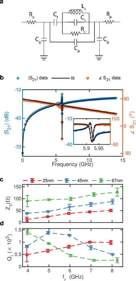 Figure 3 From High Impedance Surface Acoustic Wave Resonators Semantic Scholar