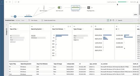 New In Tableau Prep Easier Pivots A Progress Indicator And New