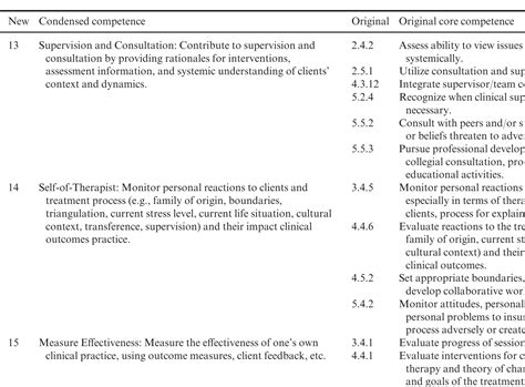 Table 10 The Condensed Mft Core Competencies A