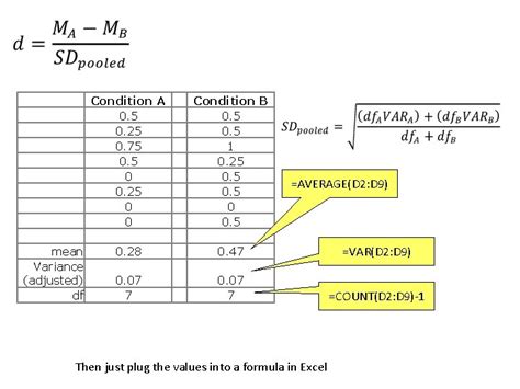 Effect Size Tutorial Cohens D And Omega Squared