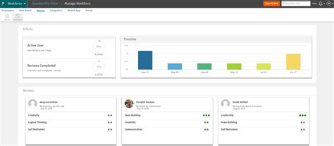 Hr Analytics Definition Example Hr Metrics Dashboard And Predictive