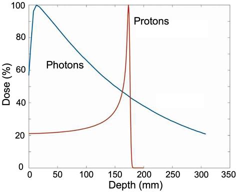 Can Photons Be Stopped At Emma Ake Blog